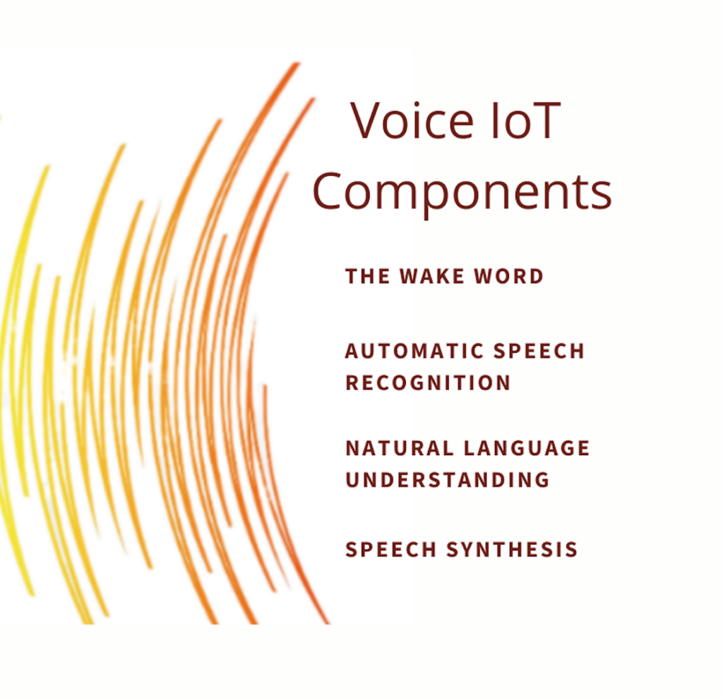 IoT Voice Control: How a Voice Revolution Is Changing the Internet of ...
