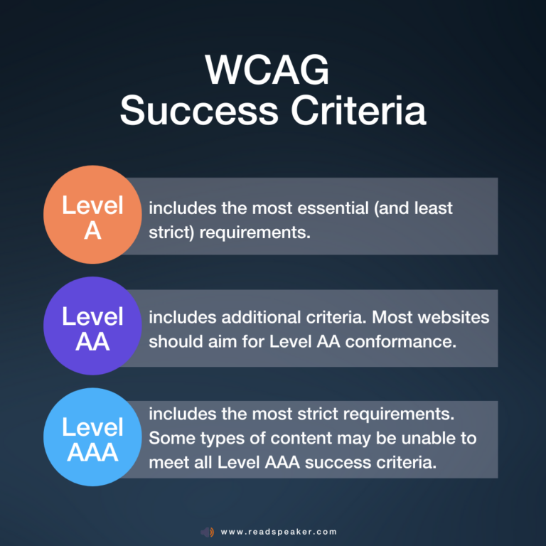 The Simplified Web Accessibility Guide: Understanding WCAG - ReadSpeaker