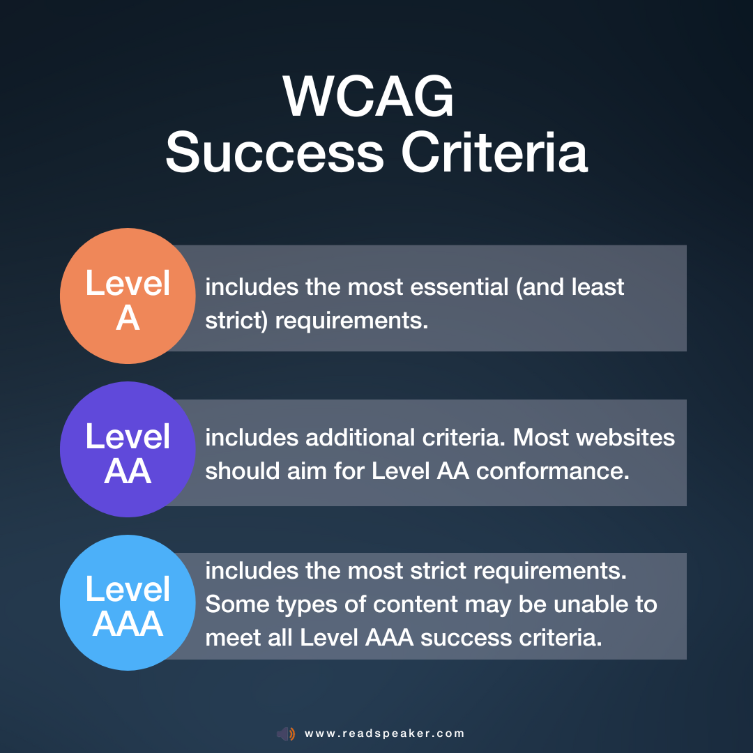 The Simplified Web Accessibility Guide: Understanding WCAG - ReadSpeaker The Simplified Web Accessibility Guide: Understanding WCAG - ReadSpeaker