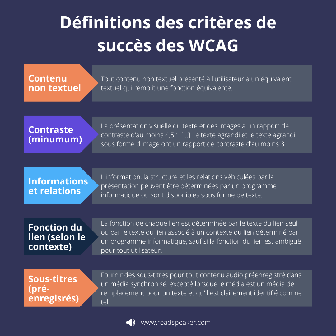 Guide de l'accessibilité des contenus Web : Comprendre les WCAG ...