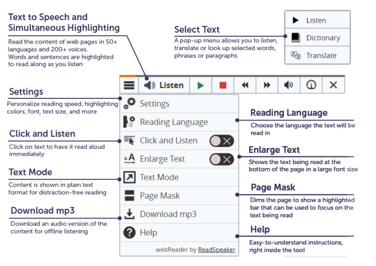 Read-Along Technology and Other Resources for Struggling Readers ...