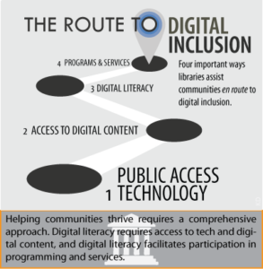 The Case for Digital Inclusivity, from the Classroom to the Workplace ...
